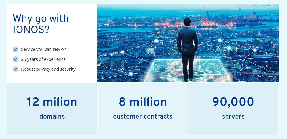 What Is IONOS Review, And Why Should Someone Choose IONOS As A Host ...