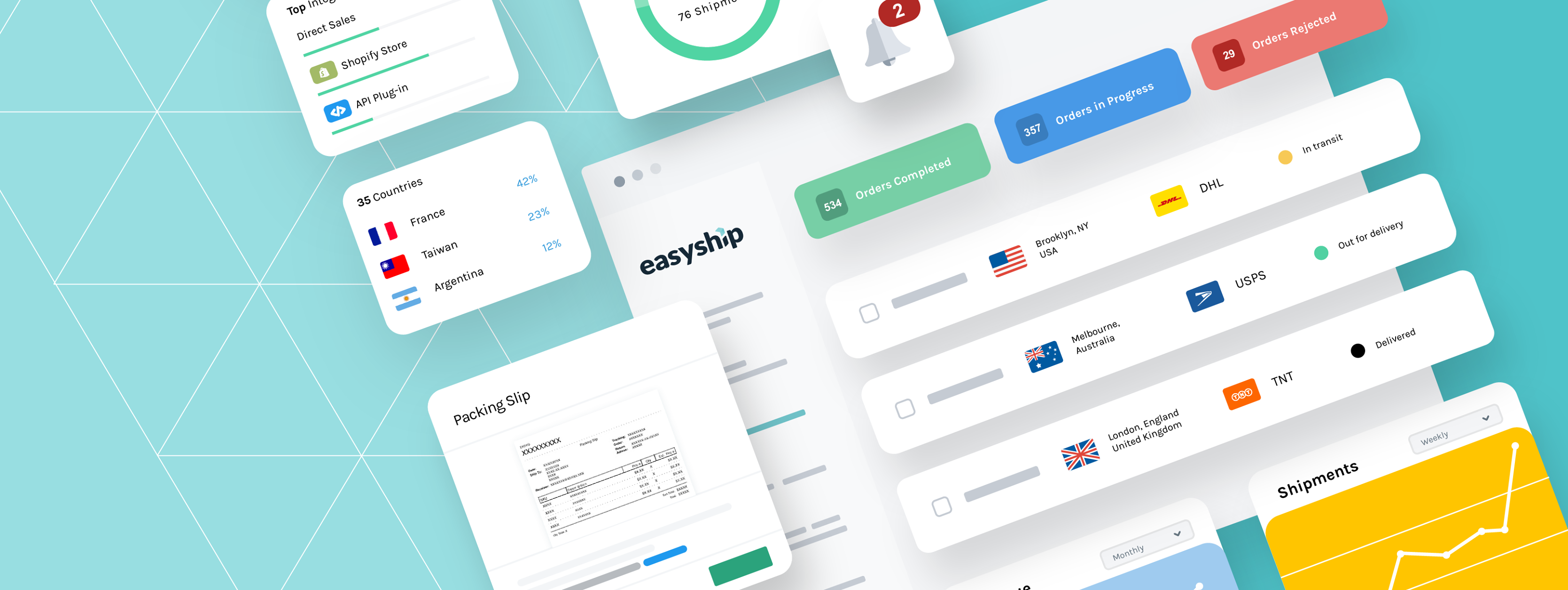 Easyship Review : Shipping software built for eCommerce - DiziMedia